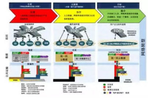 Chinese Military Cyber Warfare Capacity Building Achieving Situational ...