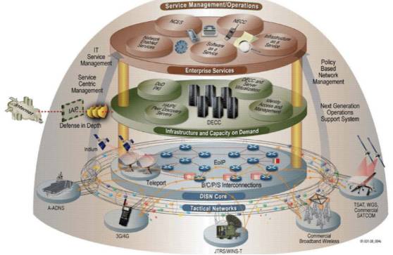 Chinese Military Analysis of Korean Army Network Centric Warfare ...