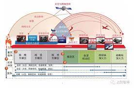 Chinese Military Characteristics & Development Trends of Cognitive ...