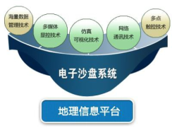 Chinese Military Multidimensional Command Post -An Interactive Military ...