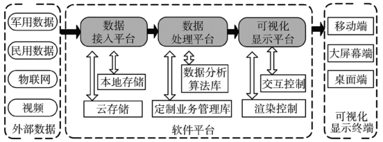 Chinese Military Multidimensional Command Post -An Interactive Military ...