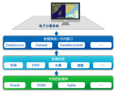 Chinese Military Multidimensional Command Post -An Interactive Military ...