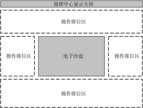 Chinese Military Multidimensional Command Post -An Interactive Military ...