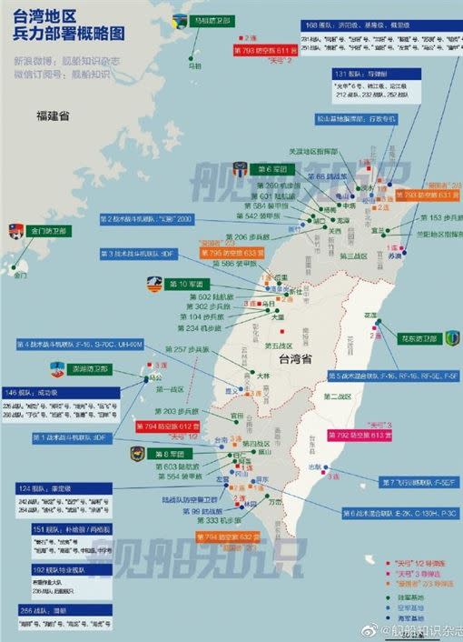 Understand Chinese Military Single-Domain & Multi-Domain Joint ...