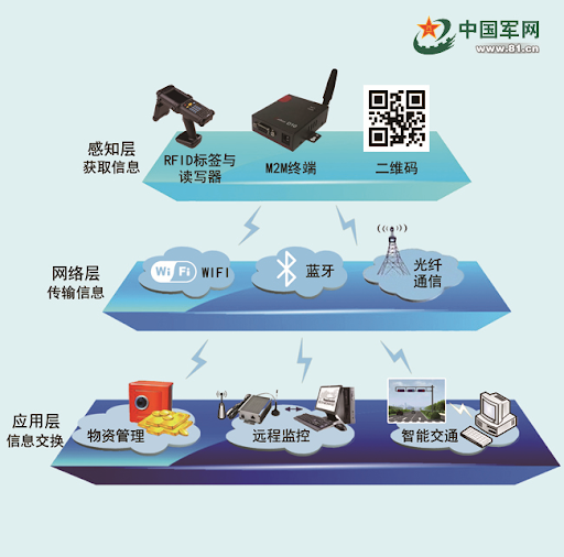 China’s Military Accelerating Integrated Development of Mechanization ...