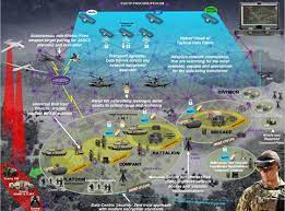Chinese Military Research on US Army’s Network-Centric Warfare | Red ...