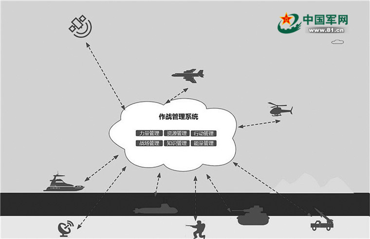 Chinese Military Combat Management System: Core of Modern Combat ...