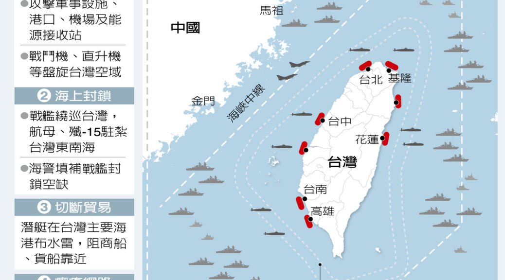 Understanding Phased Characteristics of Chinese Military Evolution of ...
