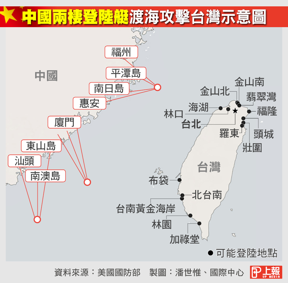 Understanding Phased Characteristics of Chinese Military Evolution of ...