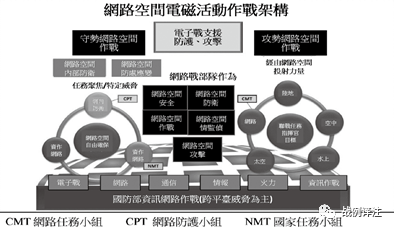 Chinese Military Self-coupled Operations: China’s New Trend in Future ...