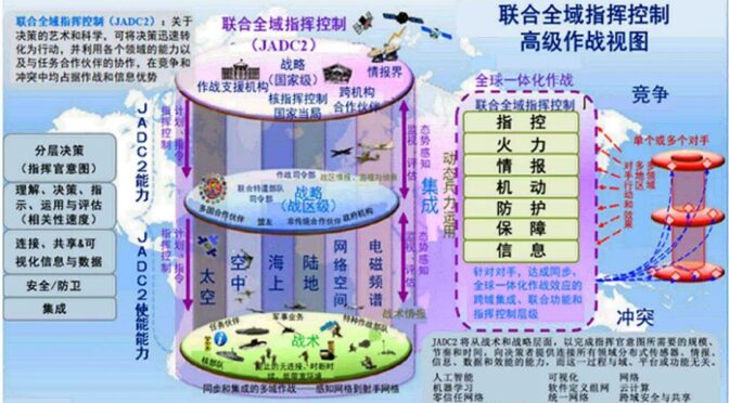Military Big Data: Driving Future Chinese Military Transformation | Red ...